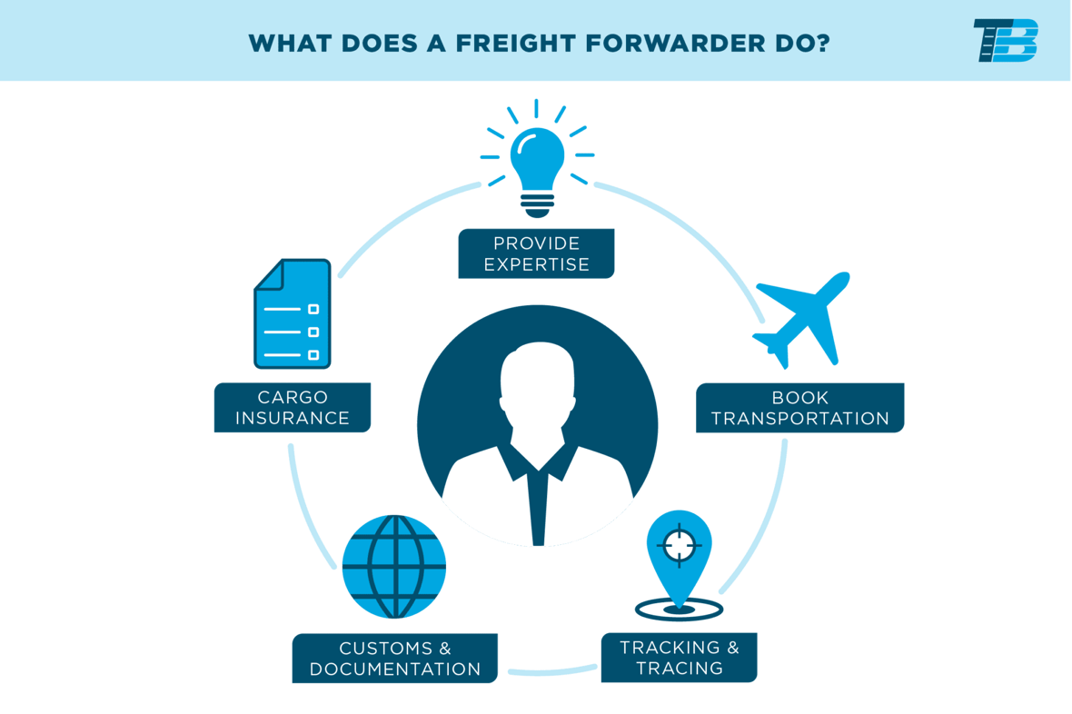 A Guide to Shipping with a Freight Forwarder